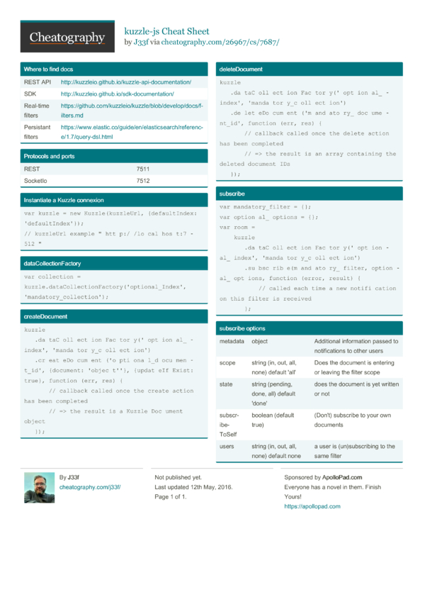 kuzzle-js Cheat Sheet by J33f - Download free from Cheatography - Cheatography.com: Cheat Sheets ...