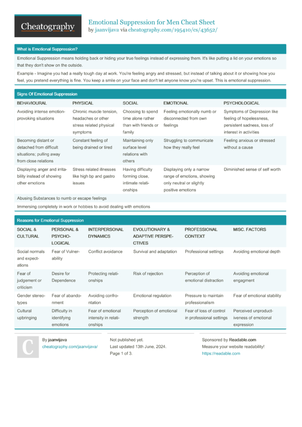 Emotional Suppression for Men Cheat Sheet by jaanvijava - Download free ...