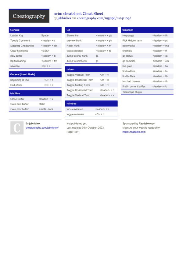 nvim cheatsheet Cheat Sheet by jabhishek - Download free from Cheatography - Cheatography.com ...