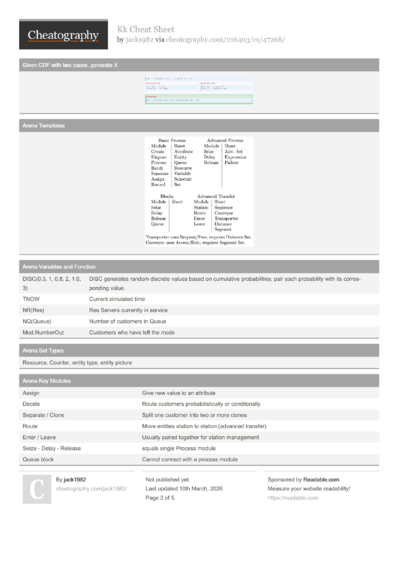29 Assembly Cheat Sheets - Cheatography.com: Cheat Sheets For Every ...