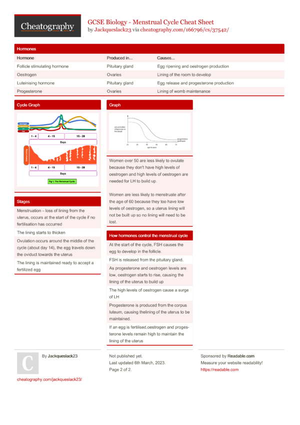 GCSE Biology - Menstrual Cycle Cheat Sheet by Jackqueslack23 - Download free from Cheatography ...