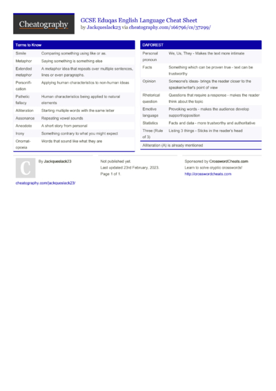 2612 Education Cheat Sheets - Cheatography.com: Cheat Sheets For Every ...