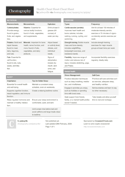 2 Wellness Cheat Sheets - Cheatography.com: Cheat Sheets For Every Occasion