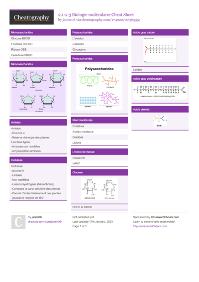 2139 Education Cheat Sheets - Cheatography.com: Cheat Sheets For Every ...