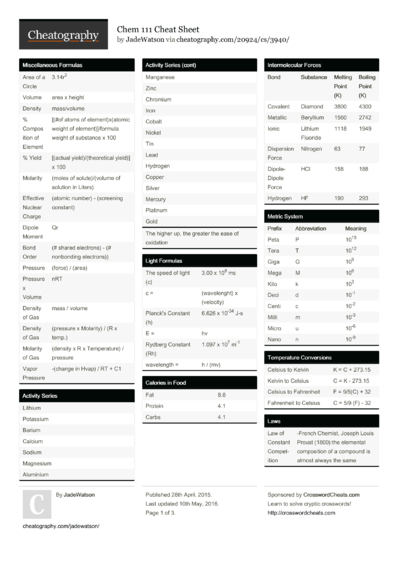 Discrete Math Cheat Sheet by Dois - Download free from Cheatography ...