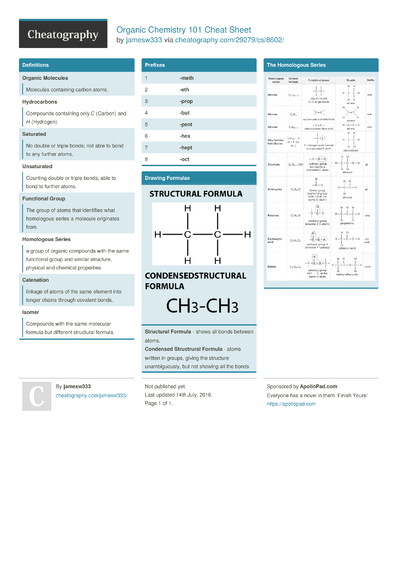 149 Chemistry Cheat Sheets - Cheatography.com: Cheat Sheets For Every ...