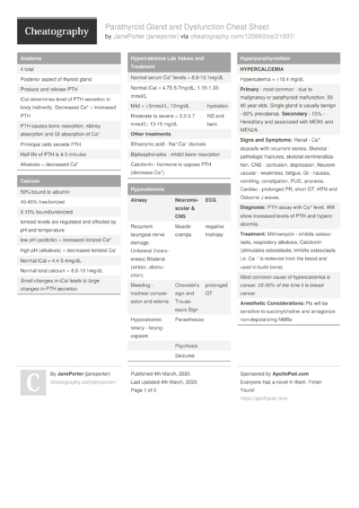 Common Ports Cheat Sheet by Cheatography - Download free from ...