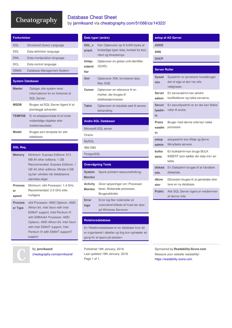 Database Cheat Sheet By Janniksand Download Free From Cheatography Images