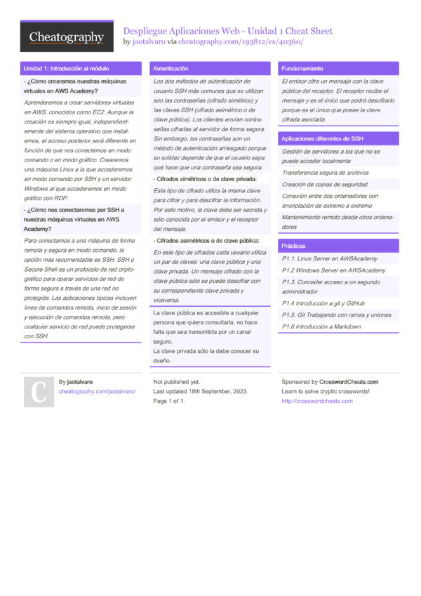 Despliegue Aplicaciones Web - Unidad 1 Cheat Sheet by jaotalvaro - Download free from ...