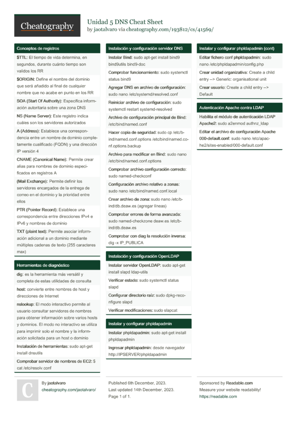 Unidad 5 DNS Cheat Sheet by jaotalvaro - Download free from Cheatography - Cheatography.com ...