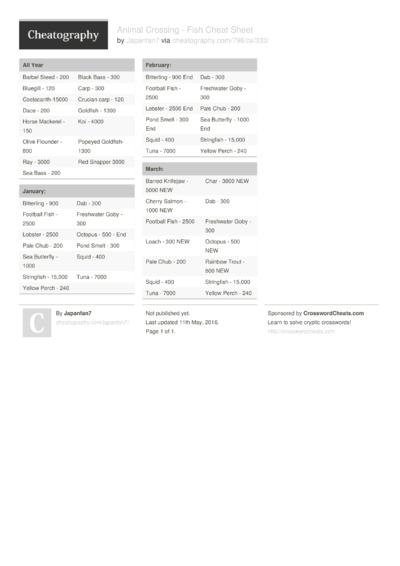 9 Fish Cheat Sheets - Cheatography.com: Cheat Sheets For Every Occasion
