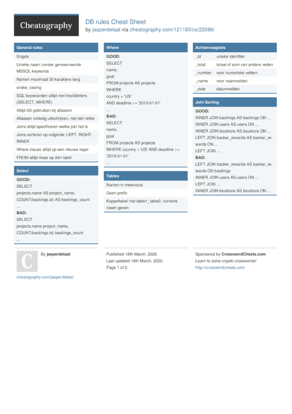 DB rules Cheat Sheet by jasperdelaat - Download free from Cheatography ...