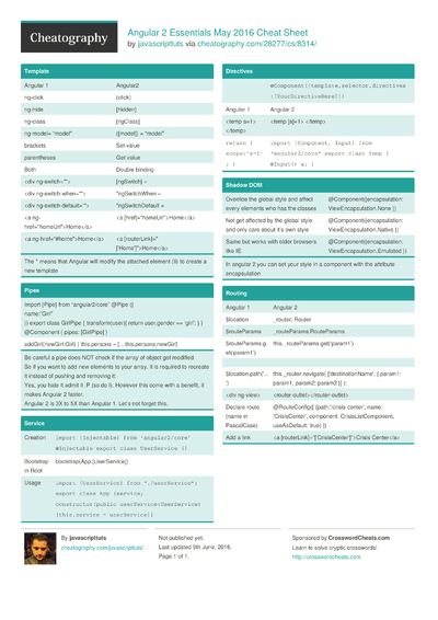 12 Angular2 Cheat Sheets Cheat Sheets For Every Occasion 3428