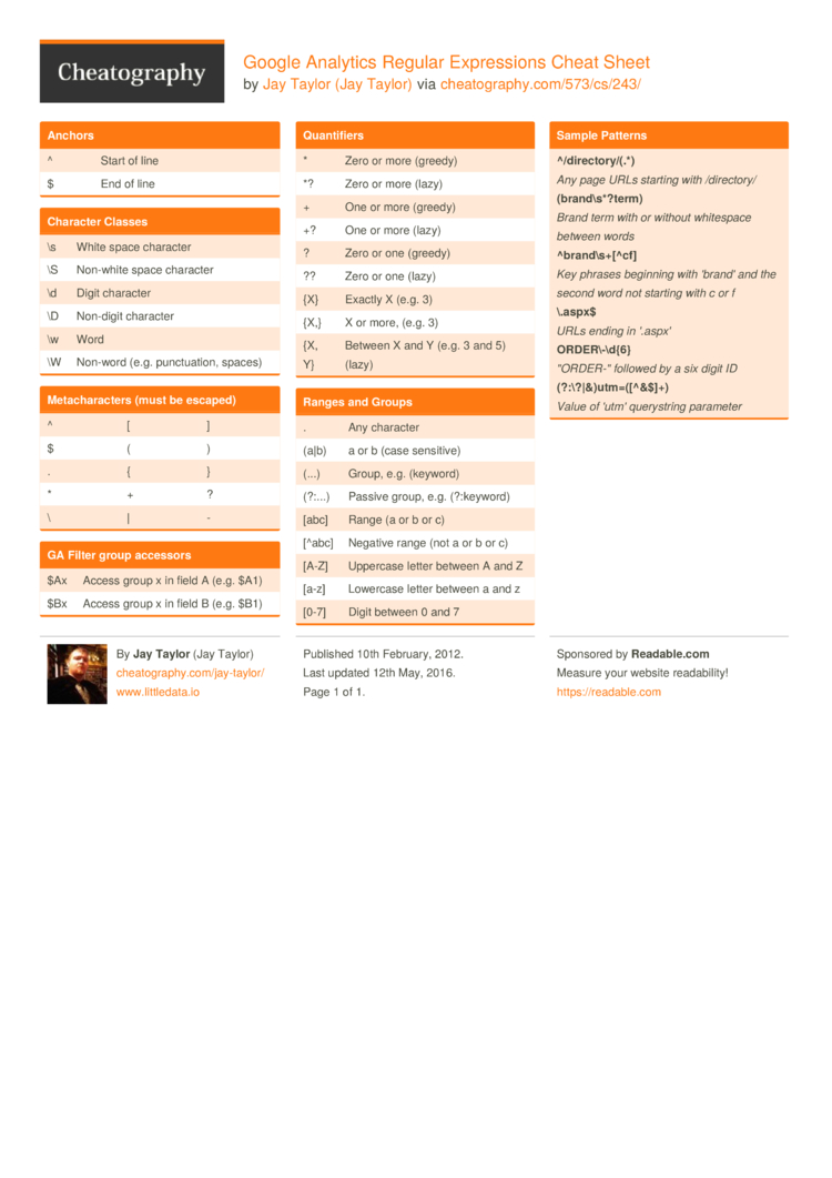 Google Analytics Regular Expressions Cheat Sheet by Jay Taylor ...