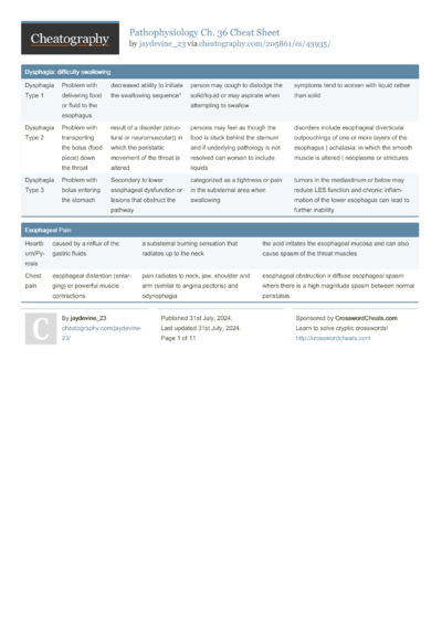 Studying Cheat Sheet by NatalieMoore - Download free from Cheatography ...