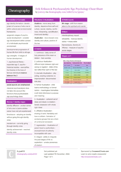 162 Psychology Cheat Sheets - Cheatography.com: Cheat Sheets For Every ...