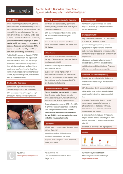 2535 Education Cheat Sheets - Cheatography.com: Cheat Sheets For Every ...