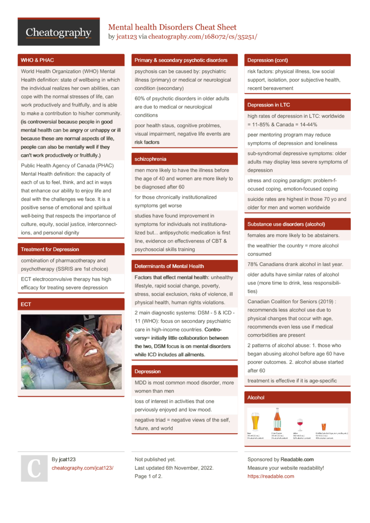 Mental Health Status Cheat Sheet Psychopathology Unit 1 Cheat Sheet By