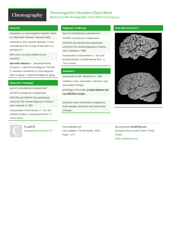 Neurocognitive Disorders Cheat Sheet by jcat123 - Download free from ...