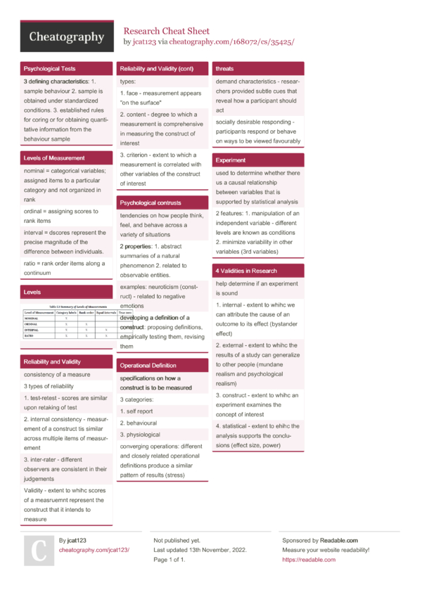 Research Cheat Sheet by jcat123 - Download free from Cheatography ...