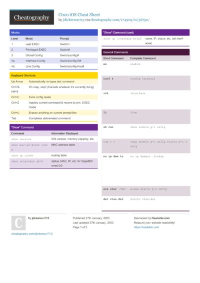 95 Networking Cheat Sheets - Cheatography.com: Cheat Sheets For Every Occasion