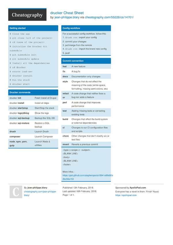 drucker Cheat Sheet by jean-philippe.blary - Download free from ...