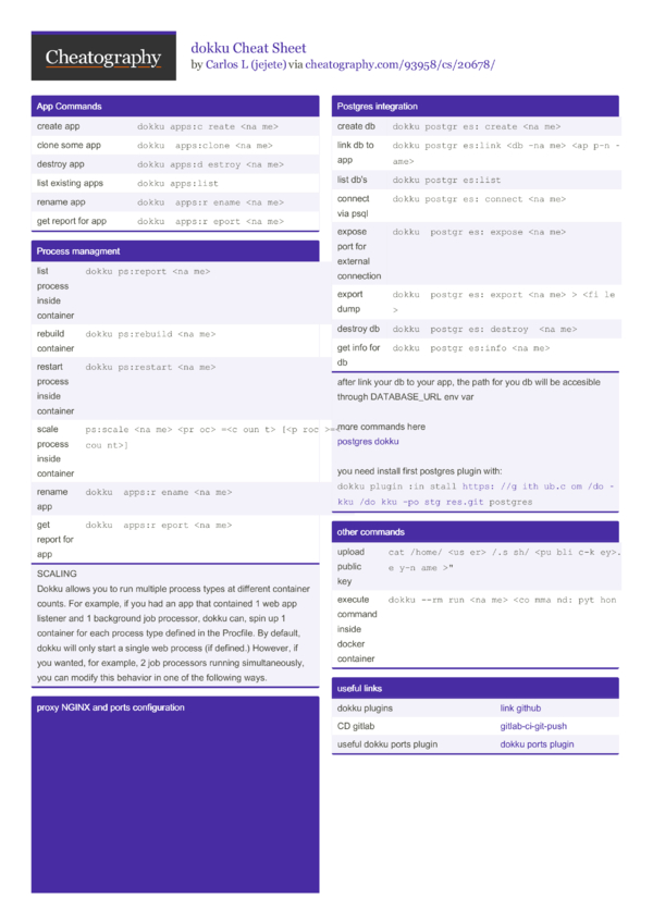 dokku Cheat Sheet by jejete - Download free from Cheatography ...