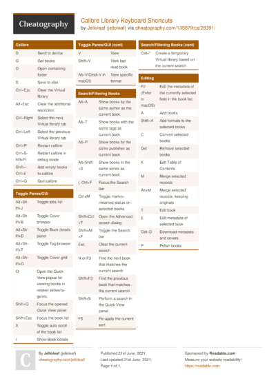 PMP Cheat Sheet by olegabramov - Download free from Cheatography - Cheatography.com: Cheat ...