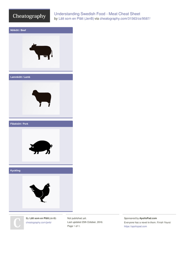 Understanding Swedish Food - Meat Cheat Sheet by JenB - Download free ...