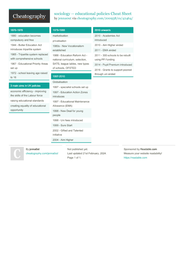 Educational Cheat Sheets - Career Education