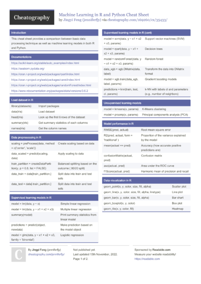 2103 Programming Cheat Sheets - Cheatography.com: Cheat Sheets For Every Occasion