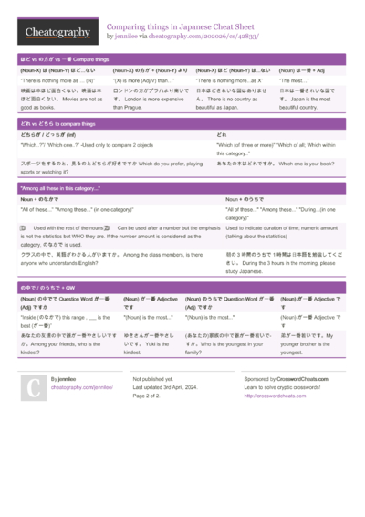 67 Japanese Cheat Sheets - Cheatography.com: Cheat Sheets For Every ...