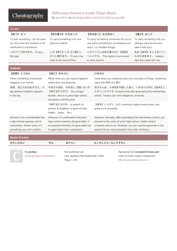 Difference between words Cheat Sheet by jennilee - Download free from ...
