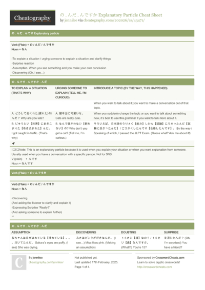 3260 Education Cheat Sheets - Cheatography.com: Cheat Sheets For Every ...