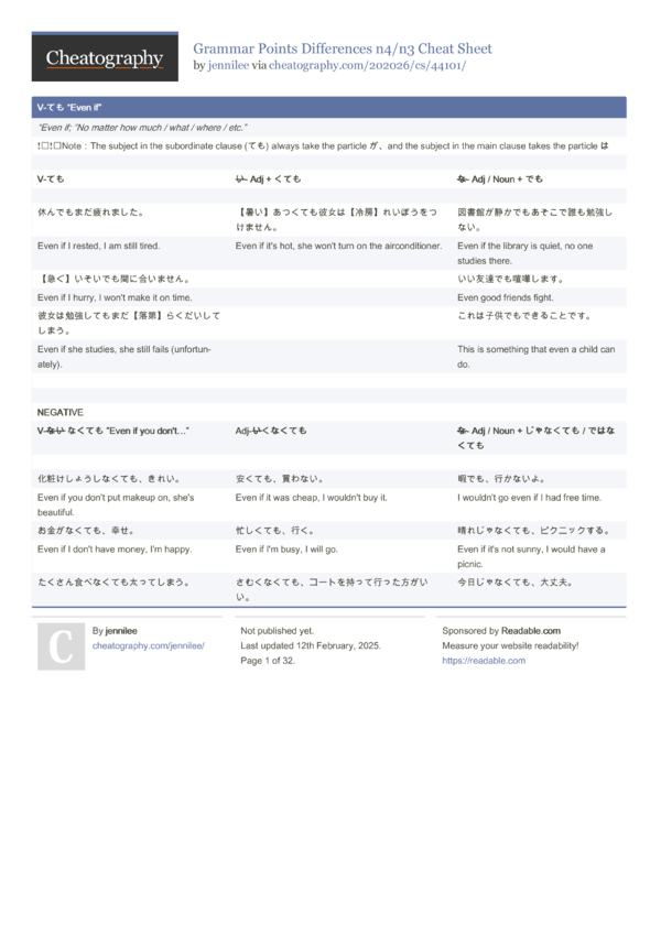 Grammar Points Differences n4/n3 Cheat Sheet by jennilee - Download ...
