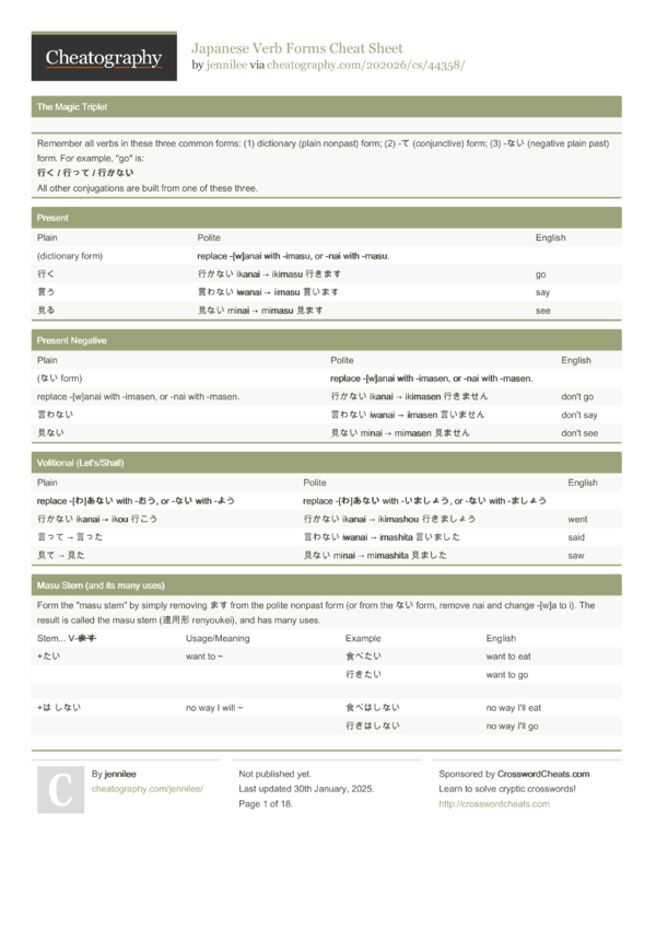 Japanese Verb Forms Cheat Sheet by jennilee - Download free from Cheatography - Cheatography.com ...
