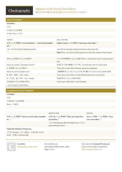 67 Japanese Cheat Sheets - Cheatography.com: Cheat Sheets For Every ...