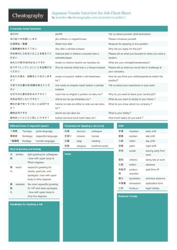 Japanese Vocabs Interview for Job Cheat Sheet by jennilee - Download ...