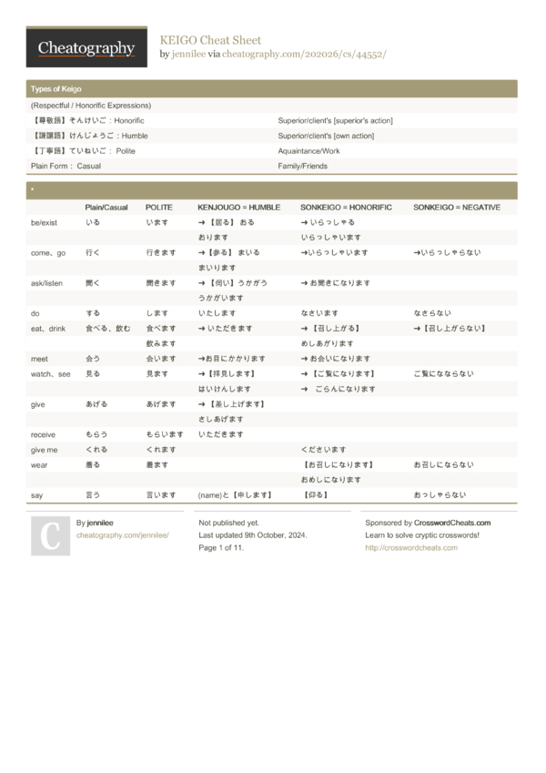 KEIGO Cheat Sheet by jennilee - Download free from Cheatography ...