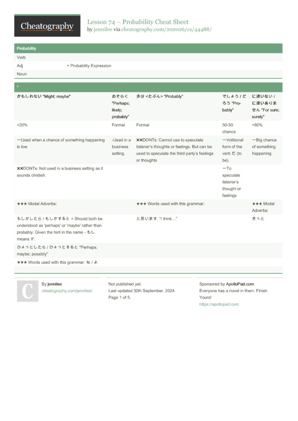 Lesson 74 – Probability Cheat Sheet by jennilee - Download free from Cheatography - Cheatography ...