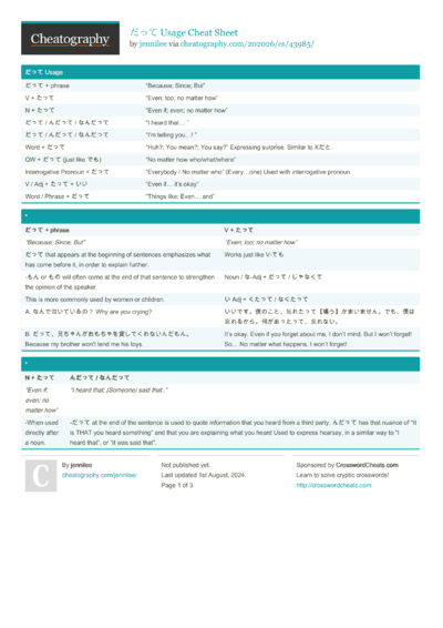 84 Japanese Cheat Sheets - Cheatography.com: Cheat Sheets For Every ...