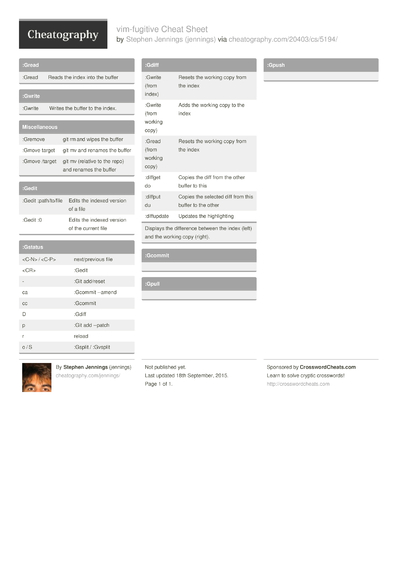 2249 Programming Cheat Sheets - Cheatography.com: Cheat Sheets For ...