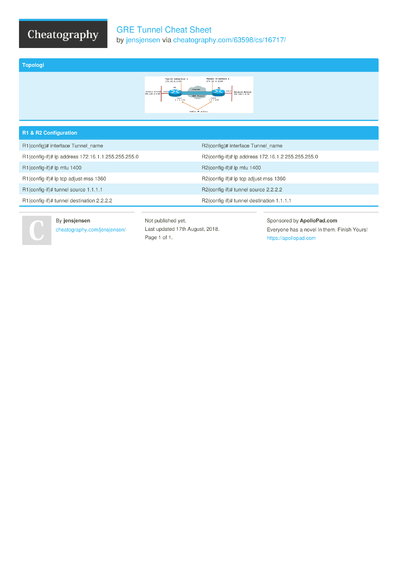 3 Gre Cheat Sheets - Cheatography.com: Cheat Sheets For Every Occasion