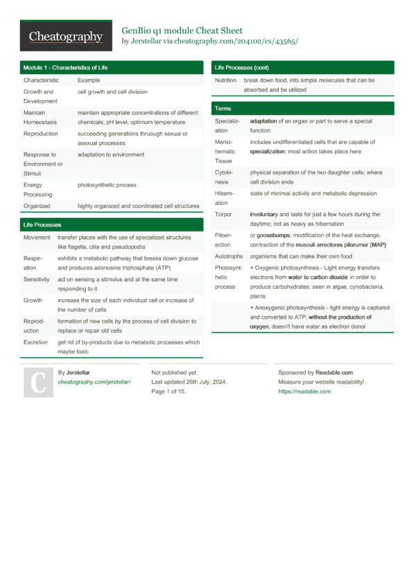 GenBio q1 module Cheat Sheet by Jerstellar - Download free from ...