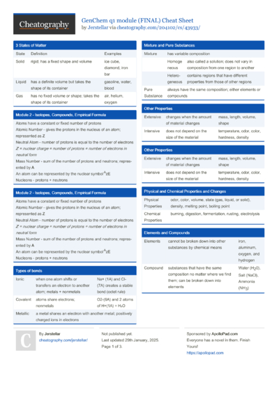 3772 Education Cheat Sheets - Cheatography.com: Cheat Sheets For Every ...