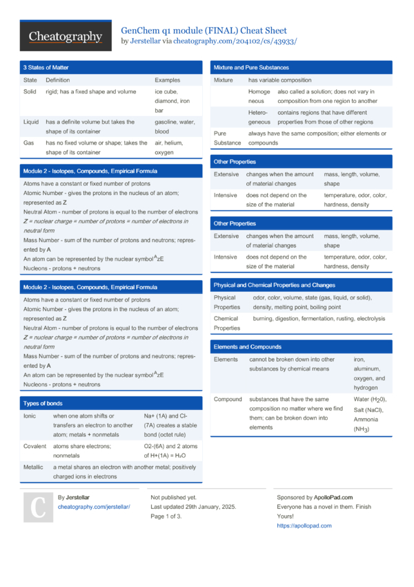 GenChem q1 module (FINAL) Cheat Sheet by Jerstellar - Download free from Cheatography ...