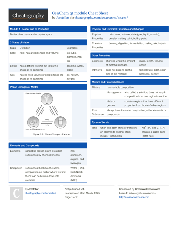 GenChem q1 module Cheat Sheet by Jerstellar - Download free from ...