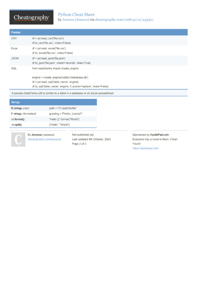 30 Functions Cheat Sheets - Cheatography.com: Cheat Sheets For Every ...
