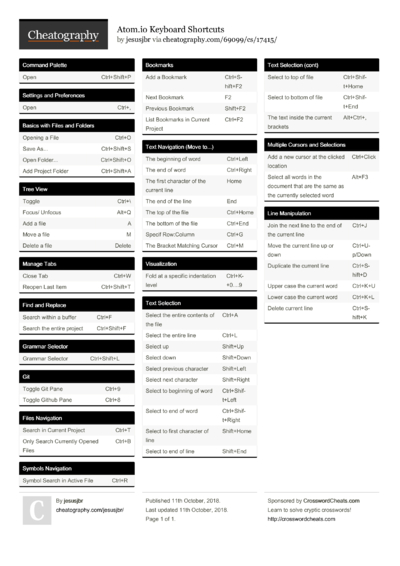 17 Atomic Cheat Sheets - Cheatography.com: Cheat Sheets For Every Occasion