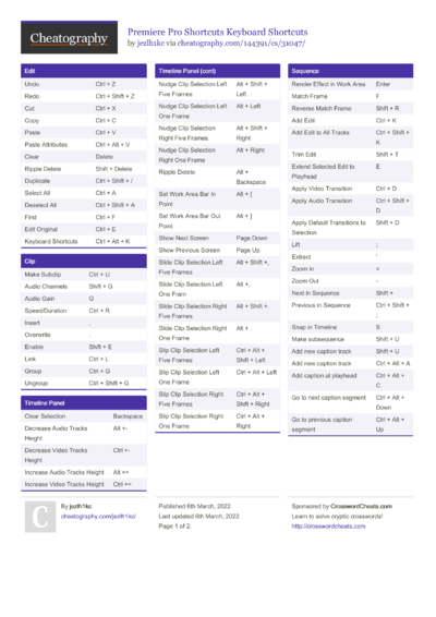 Download Free Cheat Sheets or Create Your Own! - Cheatography.com ...